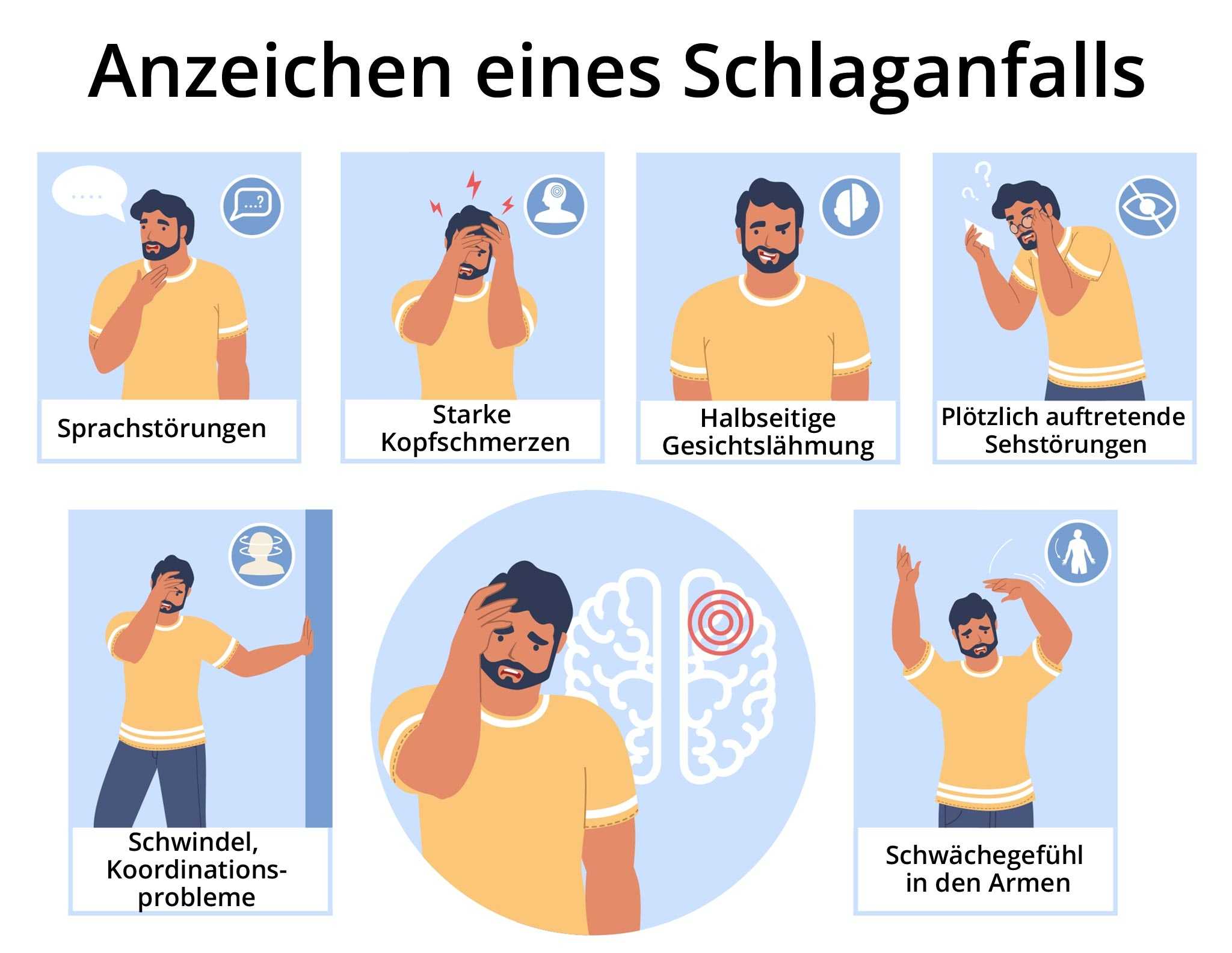 Was sind die Anzeichen eines Schlaganfalls? Was sind die Anzeichen eines Schlaganfalls?